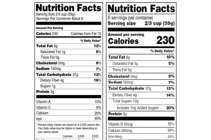 FDA Announces Nutrition Label Changes – 9&10 News