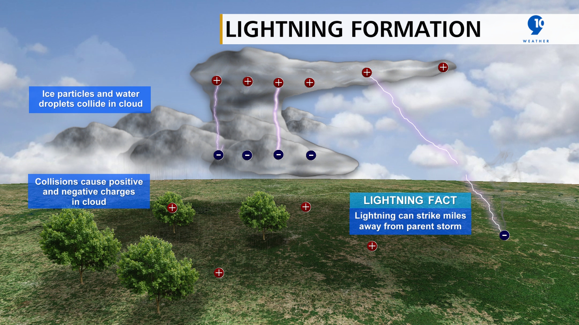7 things to do to stay safe from lightning – 9&10 News