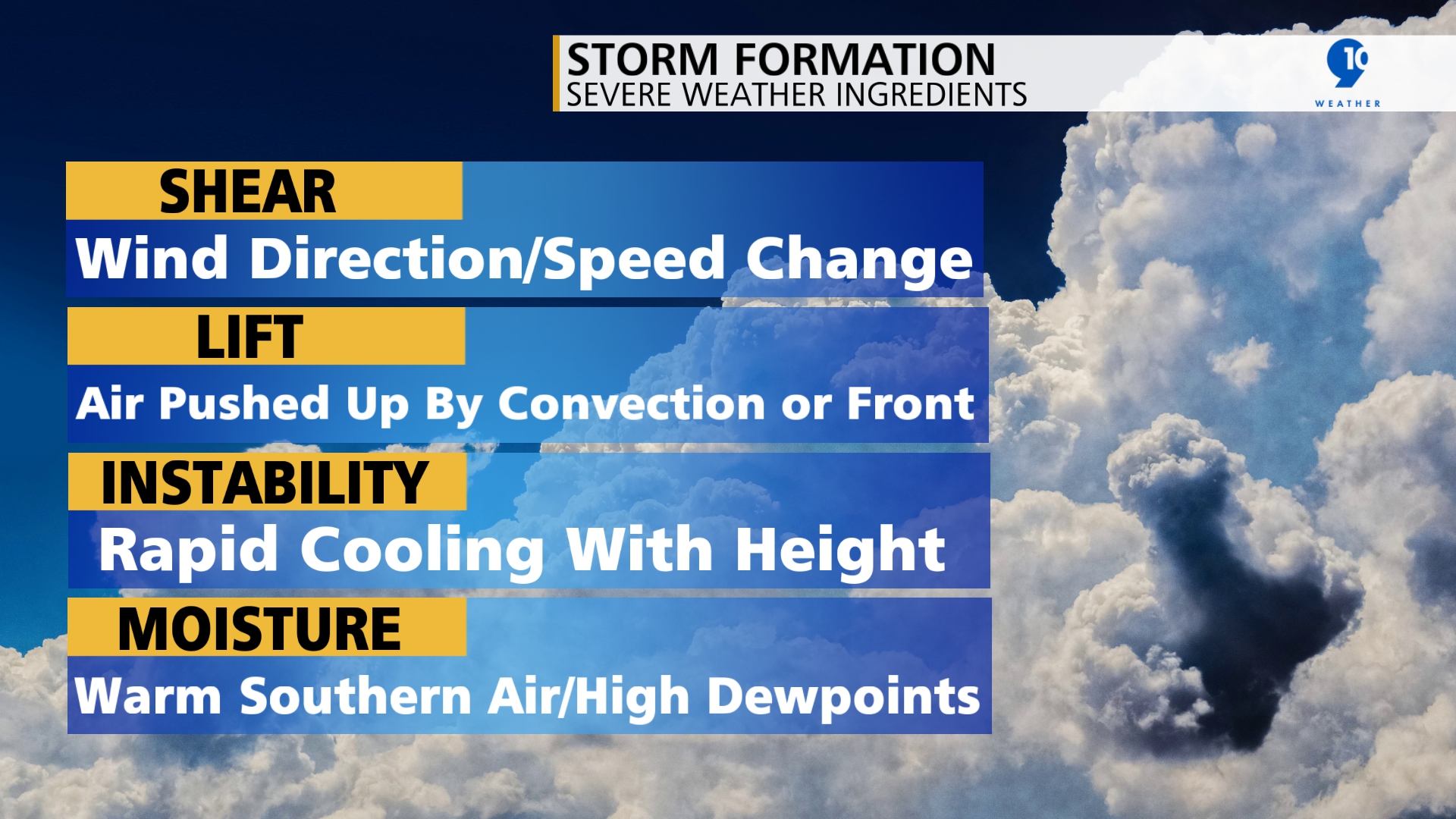A guide to how thunderstorms form ‘out of the blue’ – 9&10 News