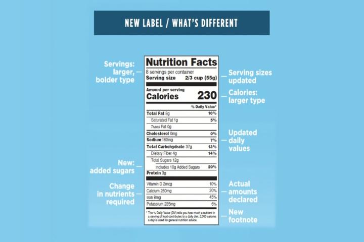 FDA Announces Nutrition Label Changes – 9&10 News