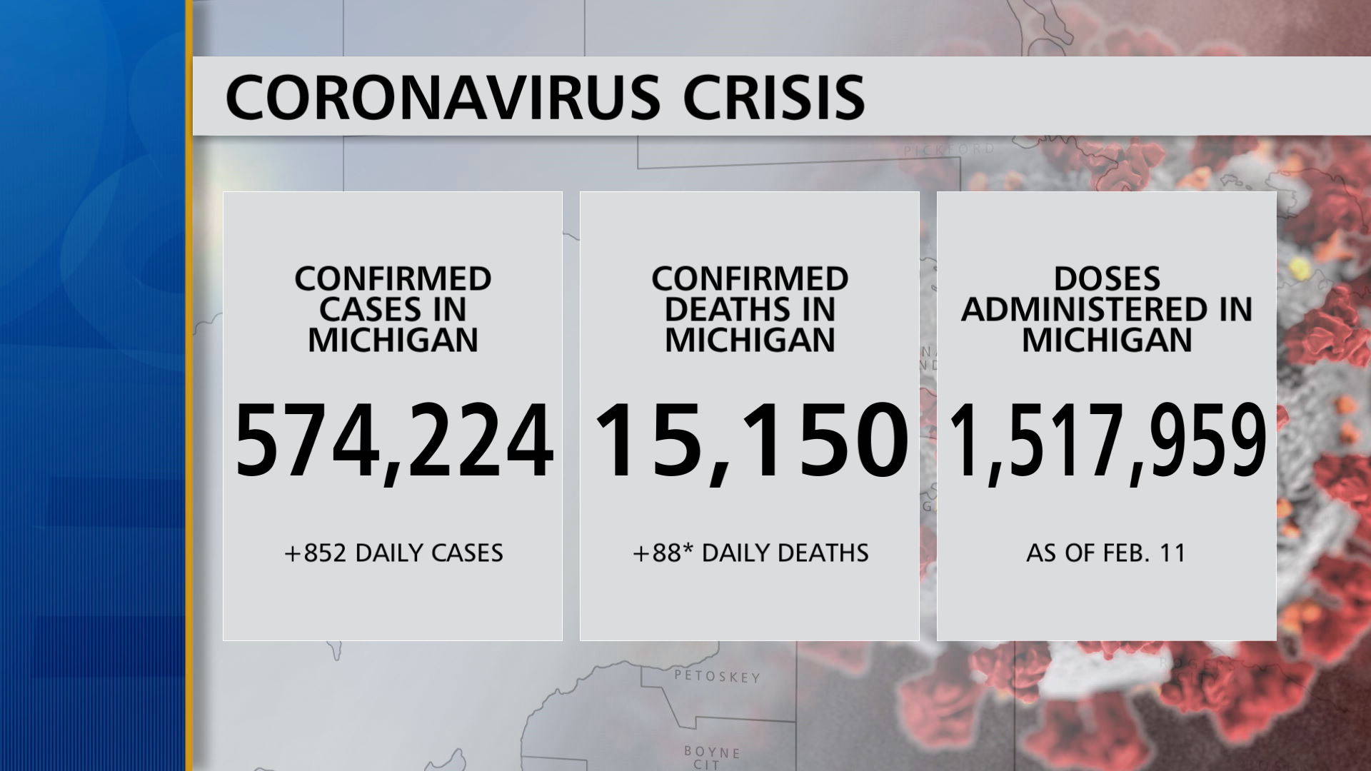 Michigan Health Officials Report 852 New Coronavirus Cases, 88 Deaths ...