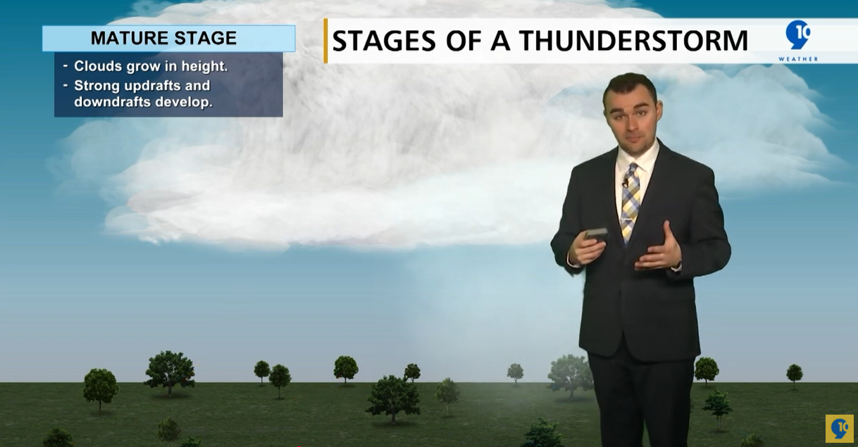 Stages of a Thunderstorm – 910News.com