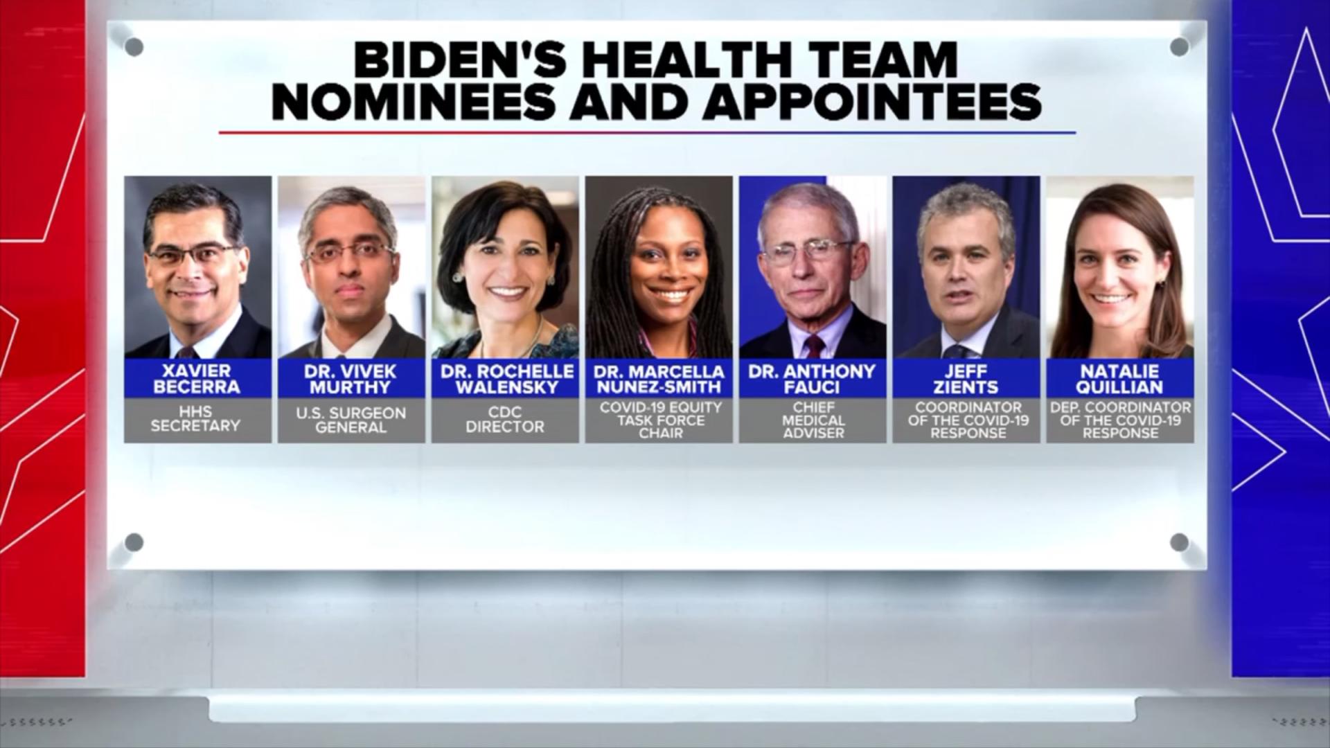 Biden’s Nominations For The White House Coronavirus Task Force Team – 9 ...