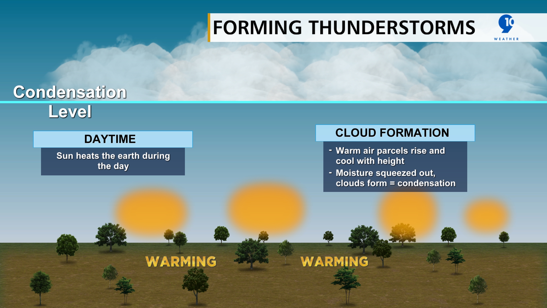 A guide to how thunderstorms form ‘out of the blue’ – 9&10 News