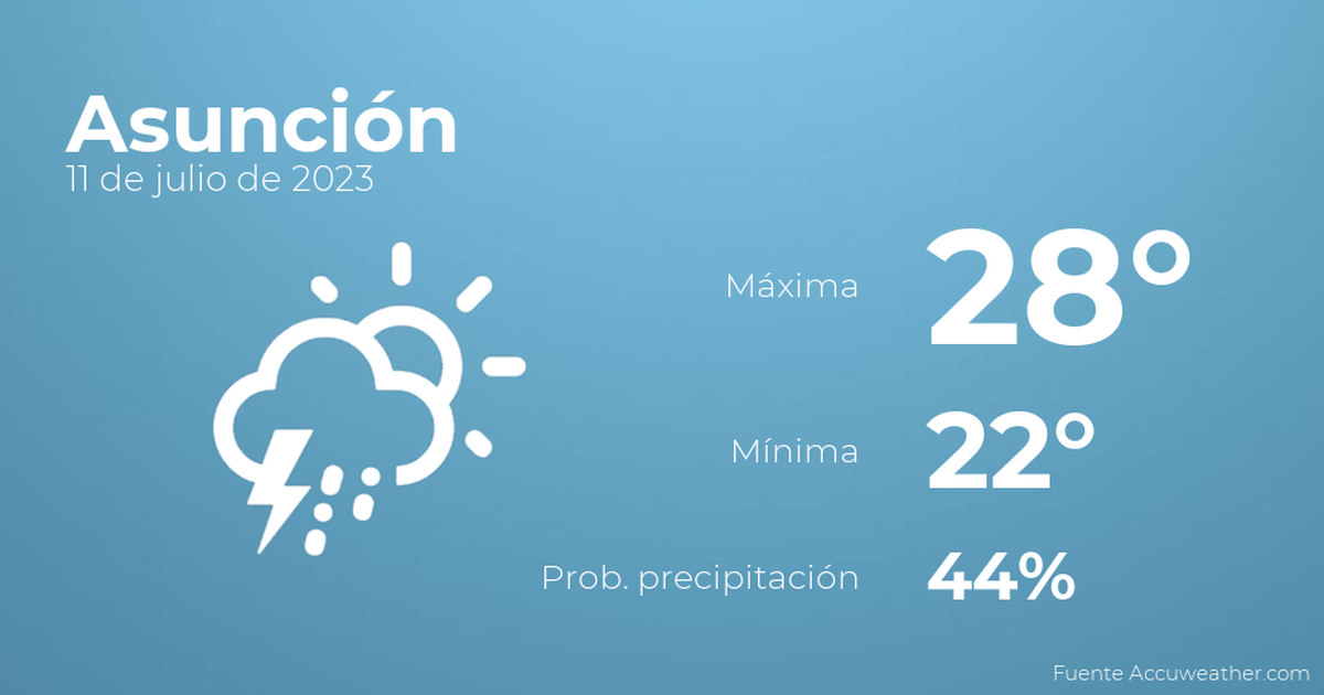 Previsión meteorológica para Asunción, 11 de julio - Tiempo en Asunción ...