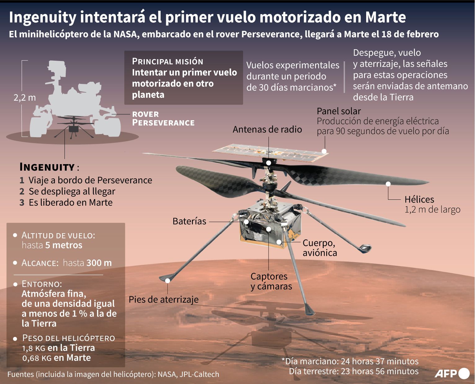 La NASA quiere hacer volar un helicóptero en Marte por primera vez ...