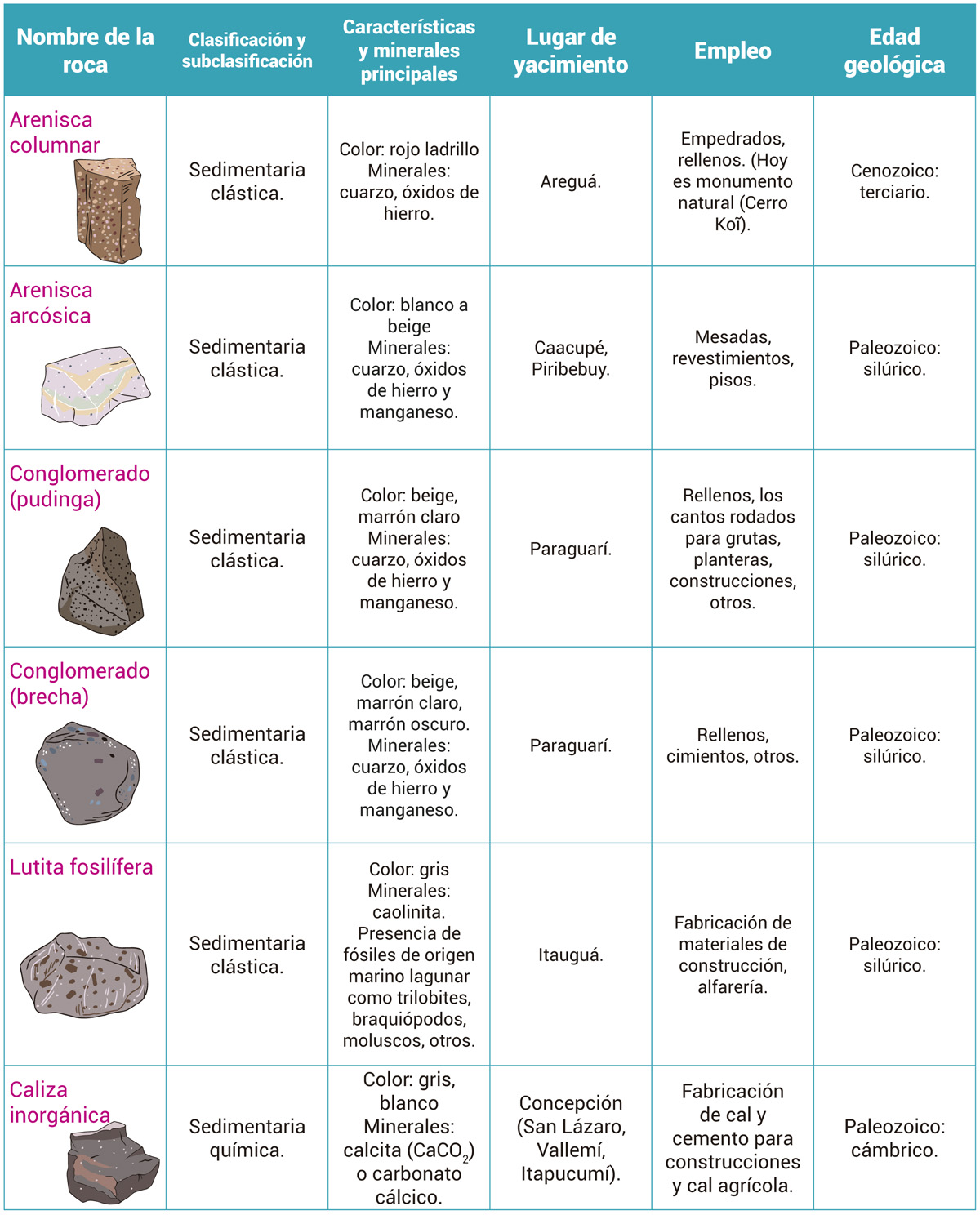Tipos De Rocas Sedimentarias Y Sus Nombres
