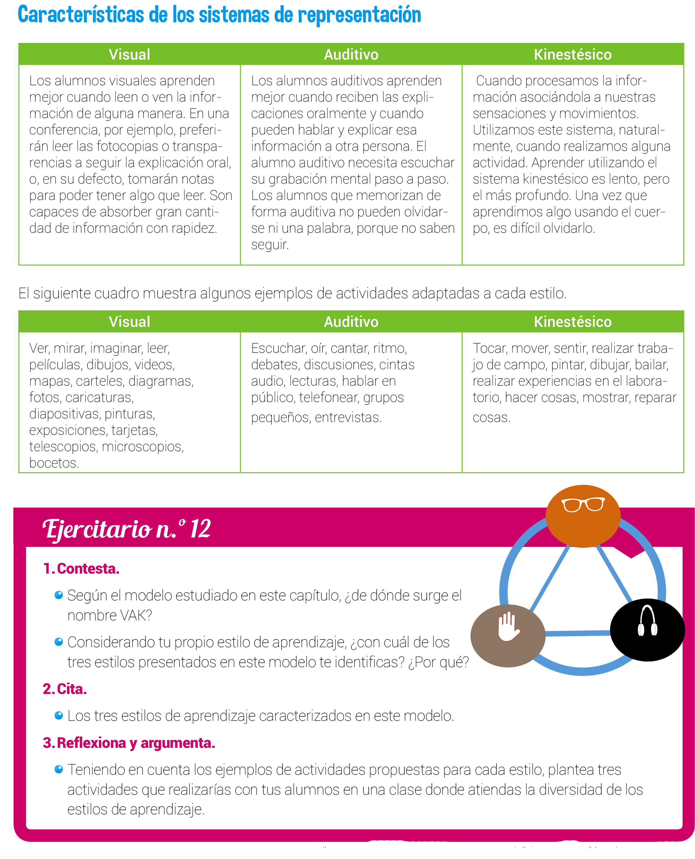 Cuadro De Estilos De Aprendizaje Visual Hediec Digital Estilos De