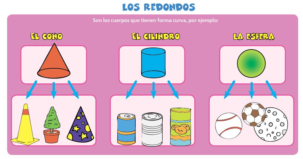 Ejemplos De Objetos Con Forma De Esfera