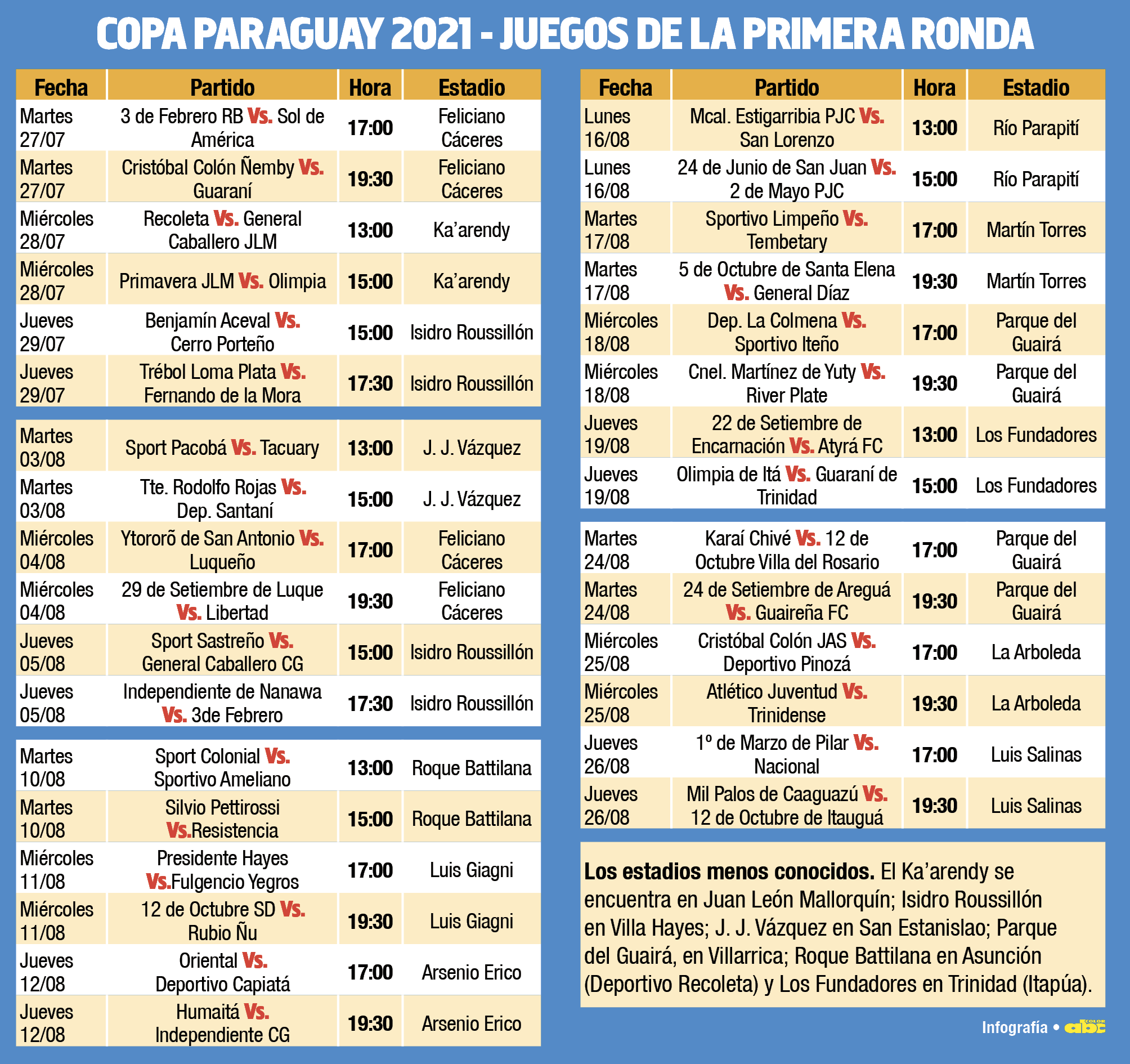 Tercera edición de la Copa Paraguay - Fútbol - ABC Color