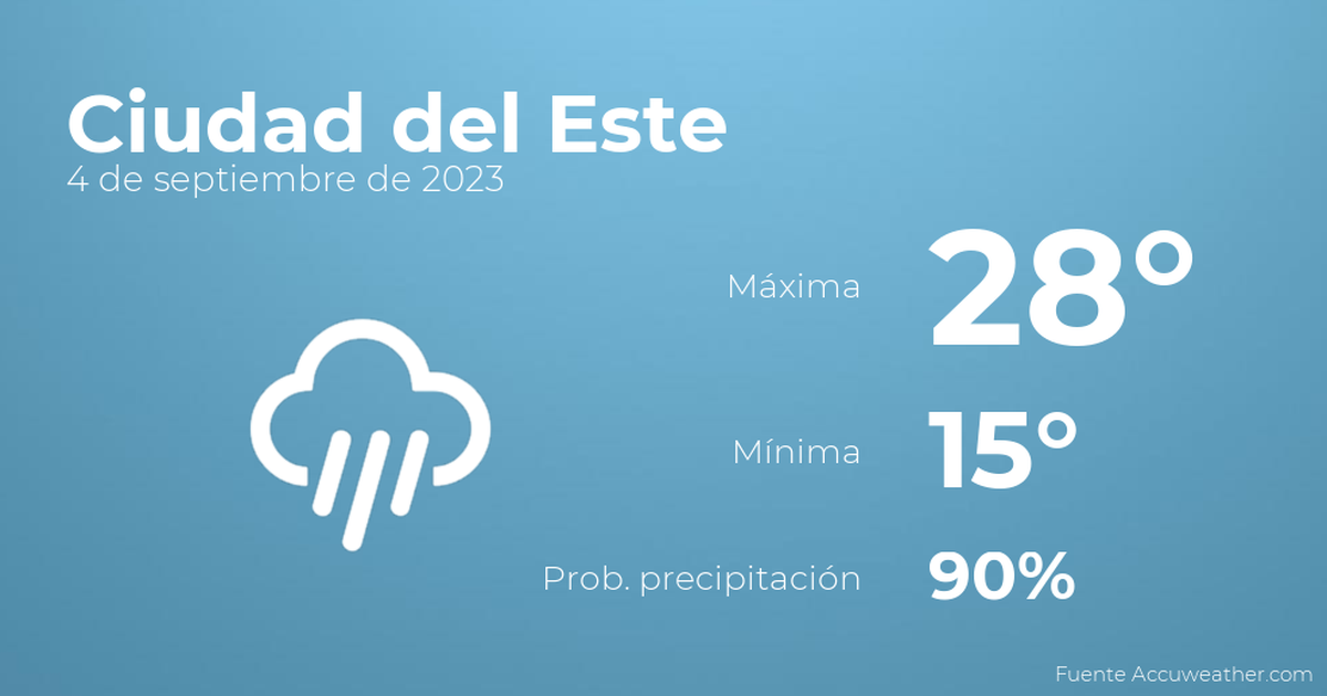 Previsión meteorológica para Ciudad del Este, 4 de septiembre - Tiempo ...