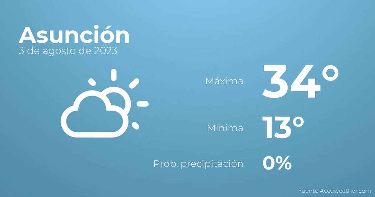 Previsión del tiempo para Asunción, 3 de agosto - Tiempo en Asunción ...