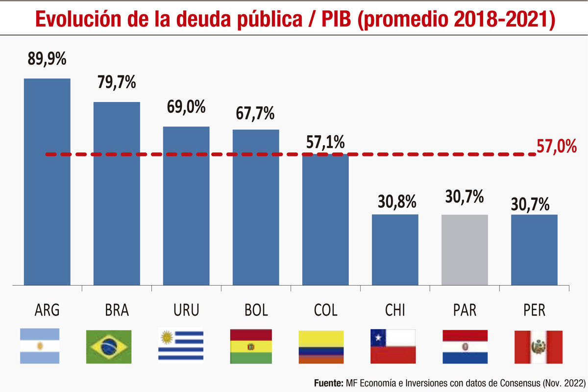 ¿Cómo ha sido la evolución de la deuda pública y privada mundial ...