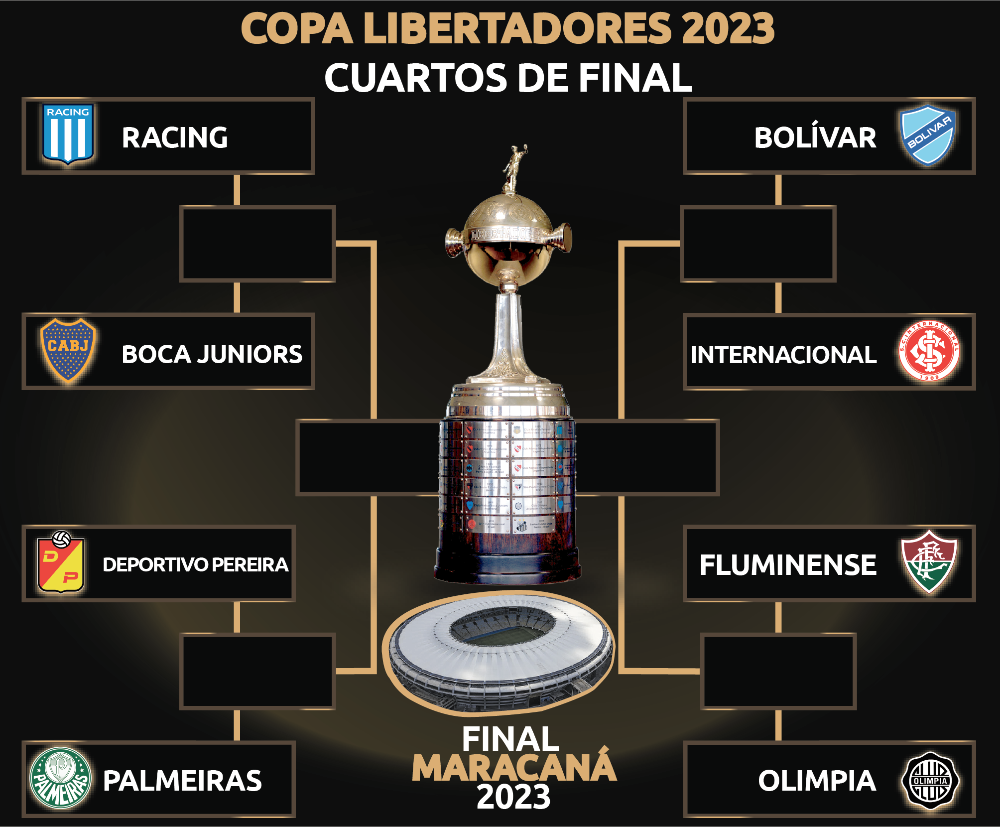 Libertadores: Bolívar e Inter abren hoy los cuartos de final con la ...