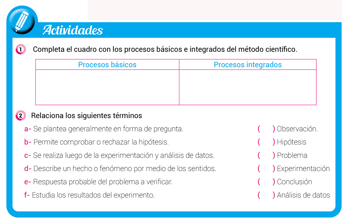 Hoja De Trabajo Sobre Ciclos Científicos Integrados Diagrama De Flujo