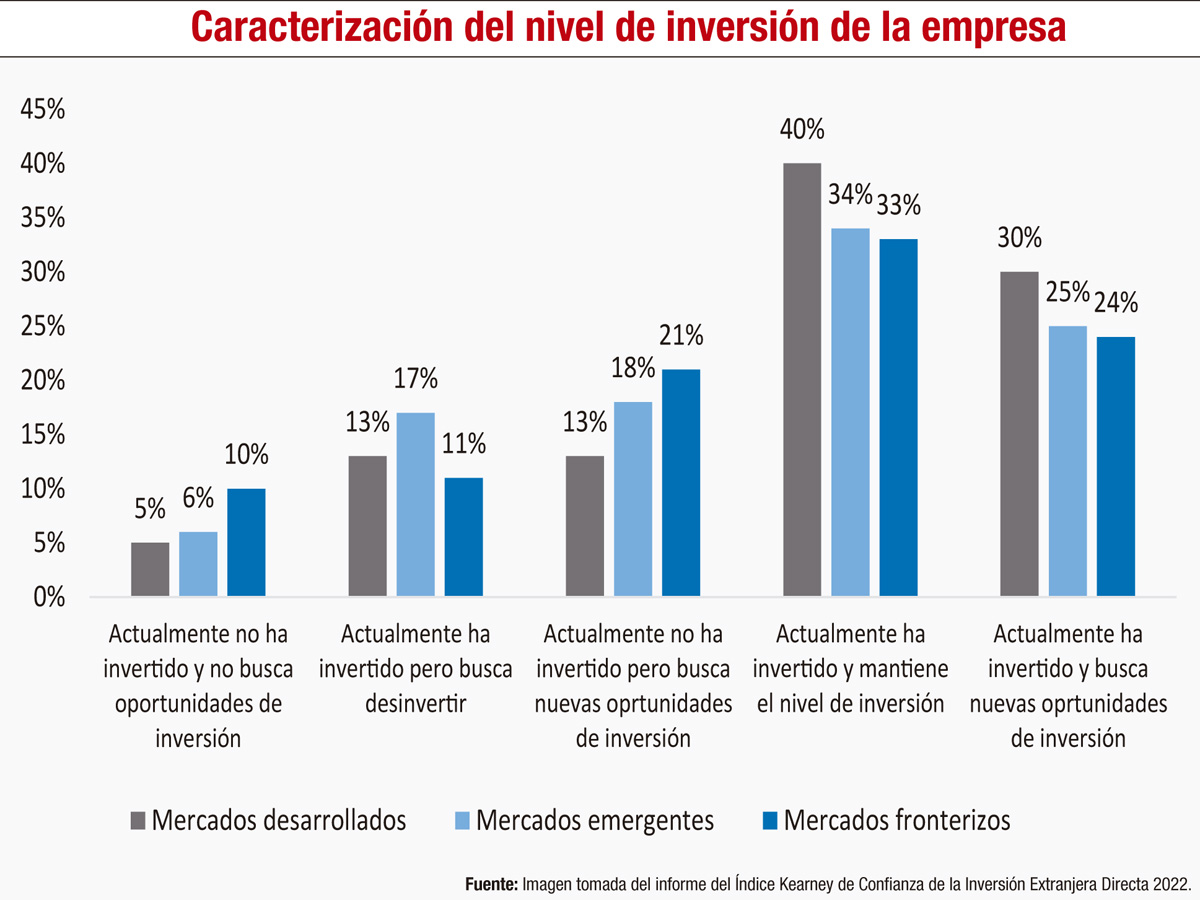 ¿Qué pasó con las inversiones? ¿Cuáles son las perspectivas ...
