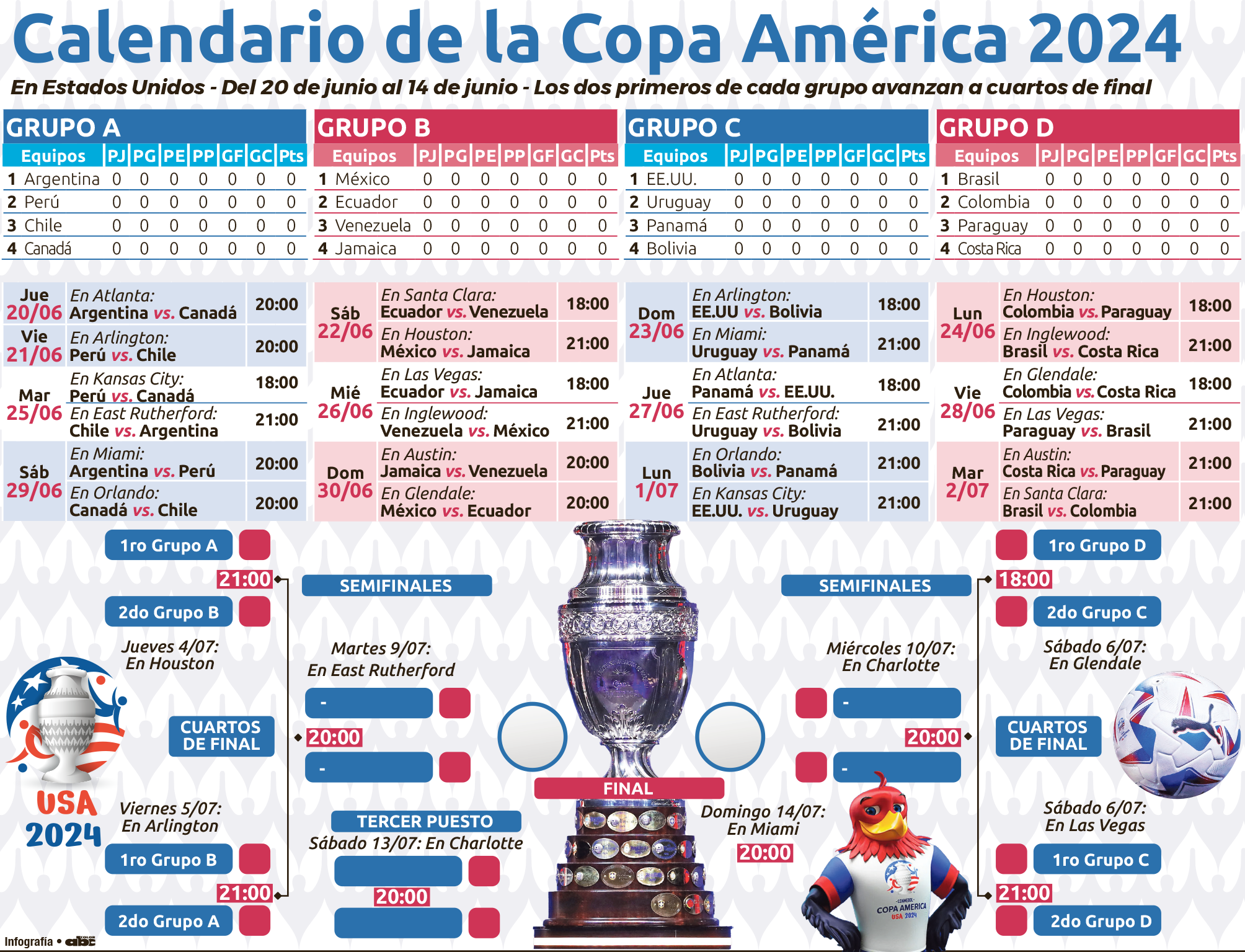 Costa Rica y Canadá completan el fixture de la Copa América 2024 ...