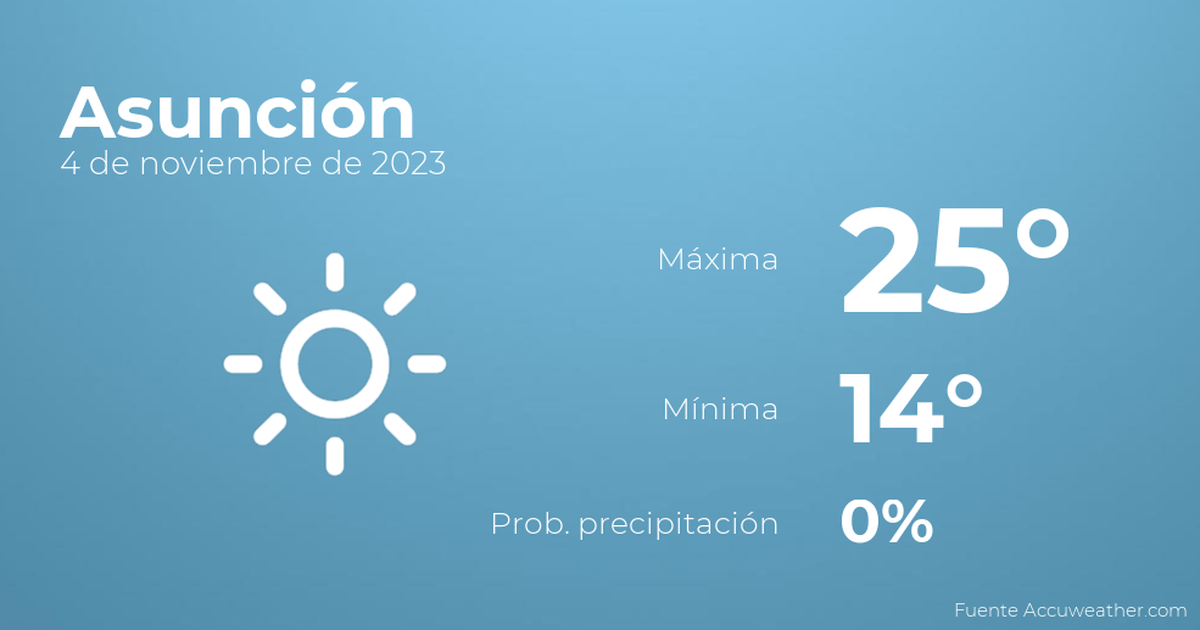 Así será el tiempo en los próximos días en Asunción, 5 de noviembre ...