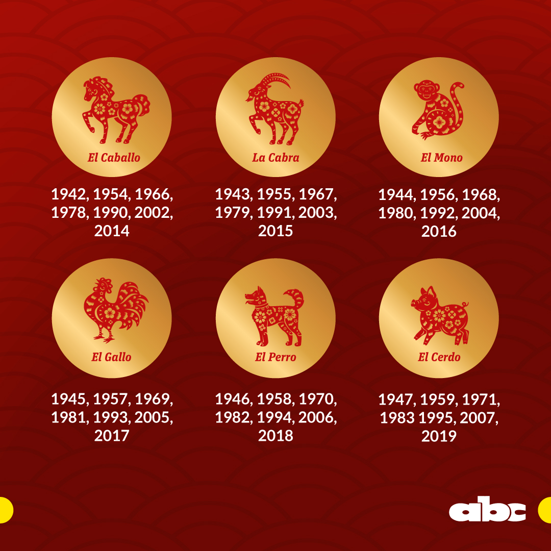 Zodiaco chino 2004 60 photos - Astrologytoyou.com