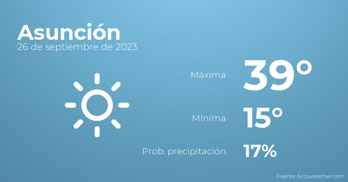 Previsión meteorológica para Asunción, 26 de septiembre - Tiempo en ...