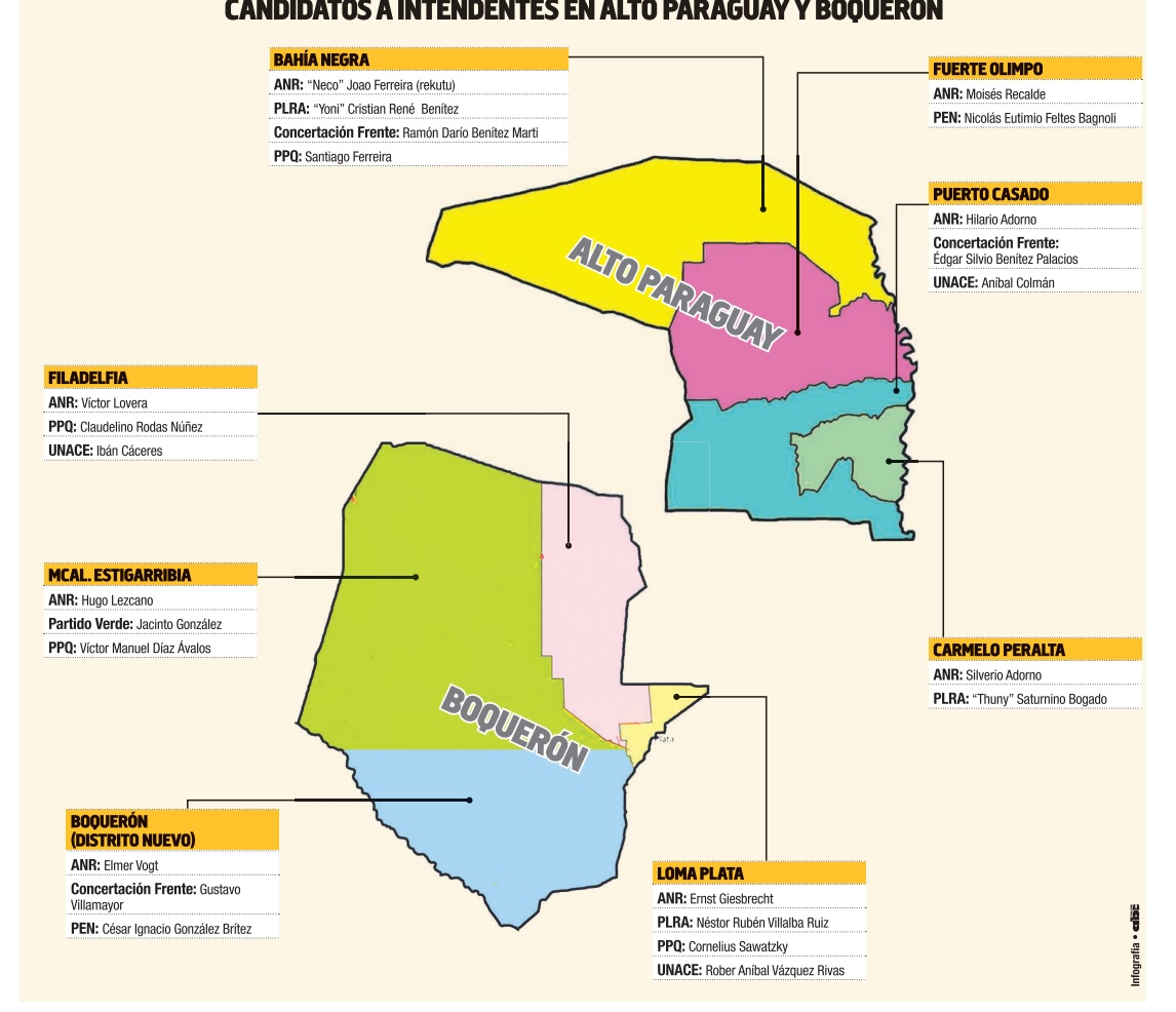 La ANR domina en distritos de Alto Paraguay y alianzas opositoras, en ...