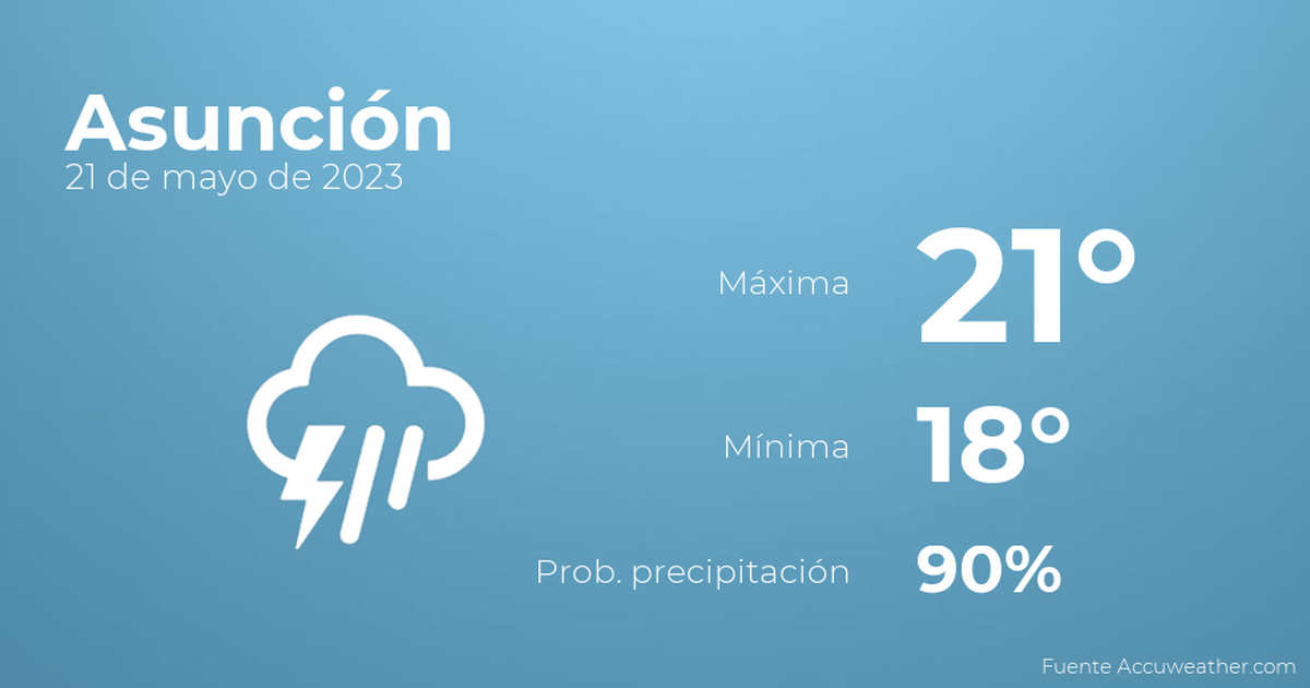 Previsión del tiempo para Asunción, 21 de mayo - Tiempo en Asunción, Paraguay - Pronóstico - ABC ...