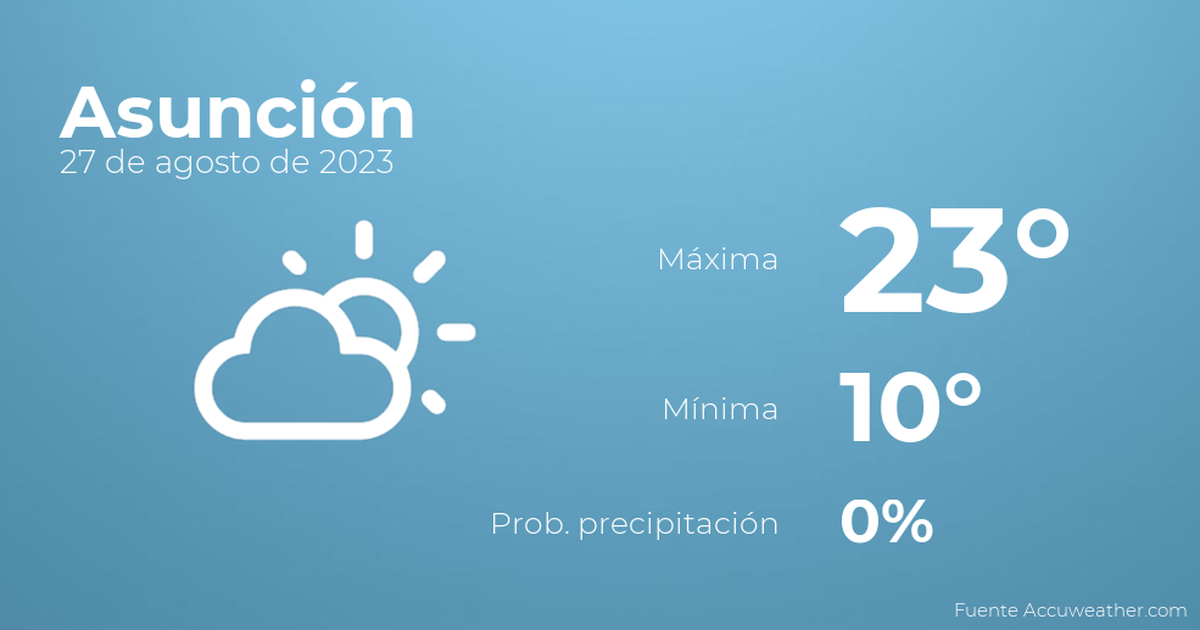 Previsión meteorológica para Asunción, 27 de agosto - Tiempo en ...