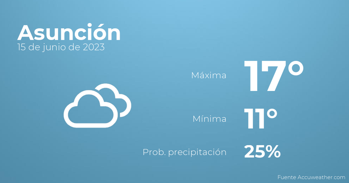 El tiempo en los próximos días en Asunción, 15 de junio - Tiempo en ...