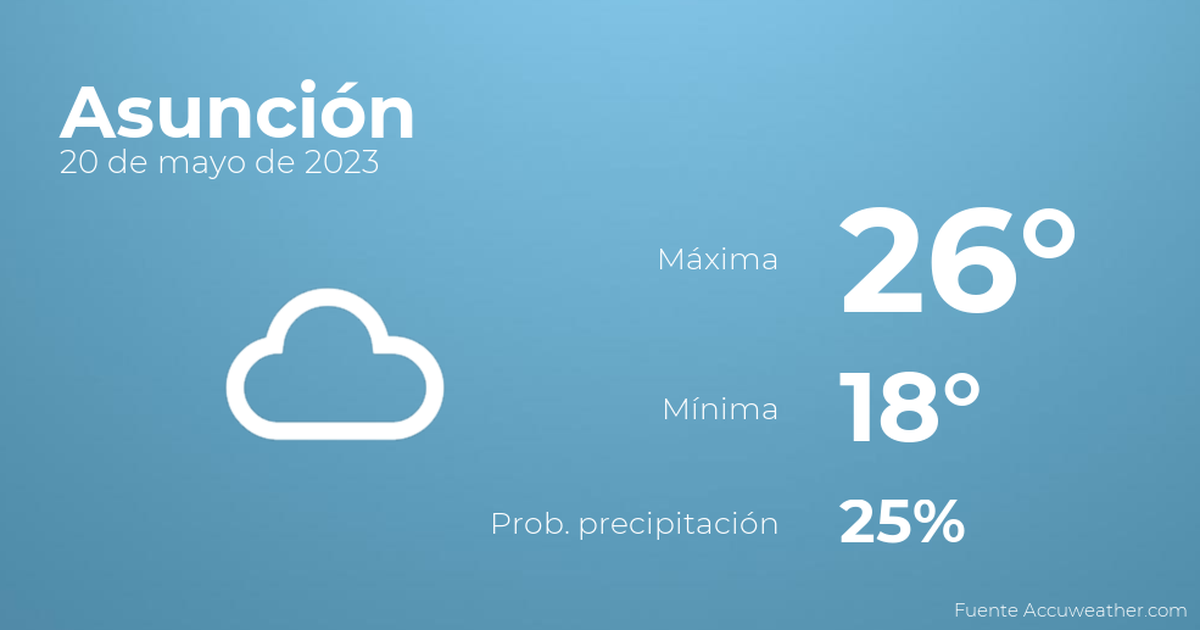 Previsión meteorológica para Asunción, 20 de mayo - Tiempo en Asunción ...