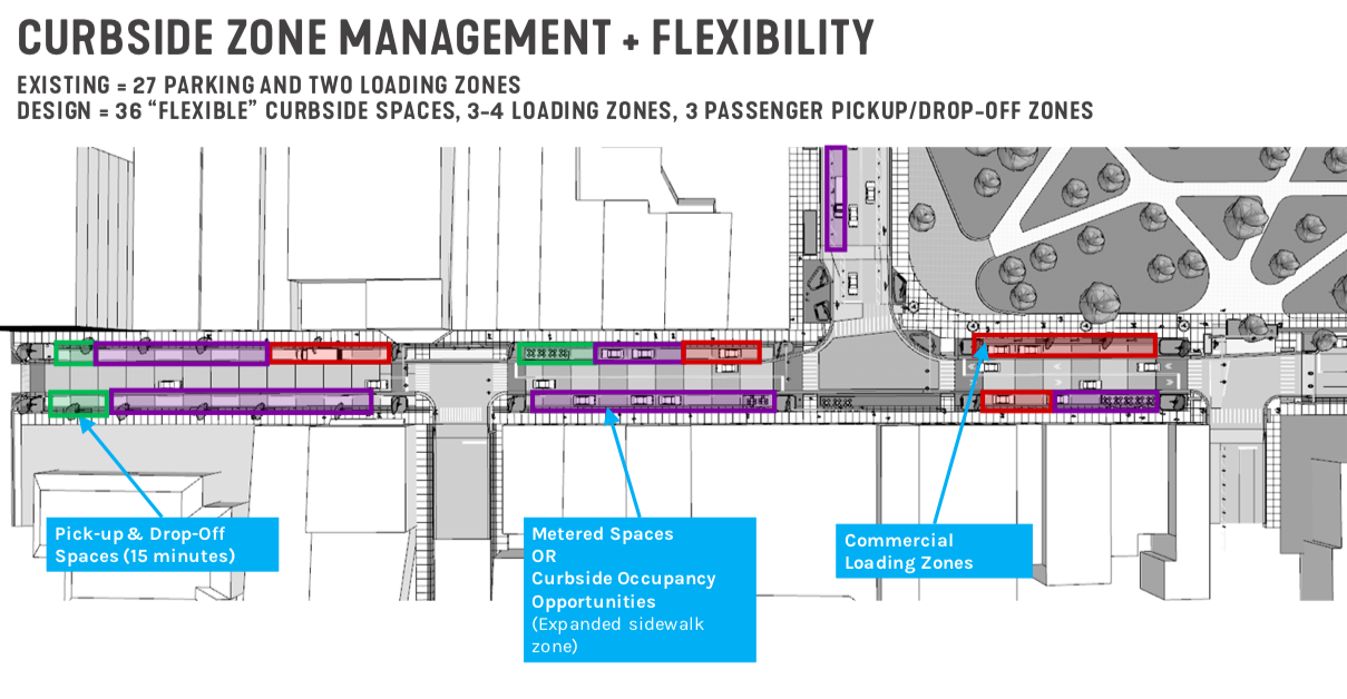 Ann Arbor State Street redesign plans - mlive.com