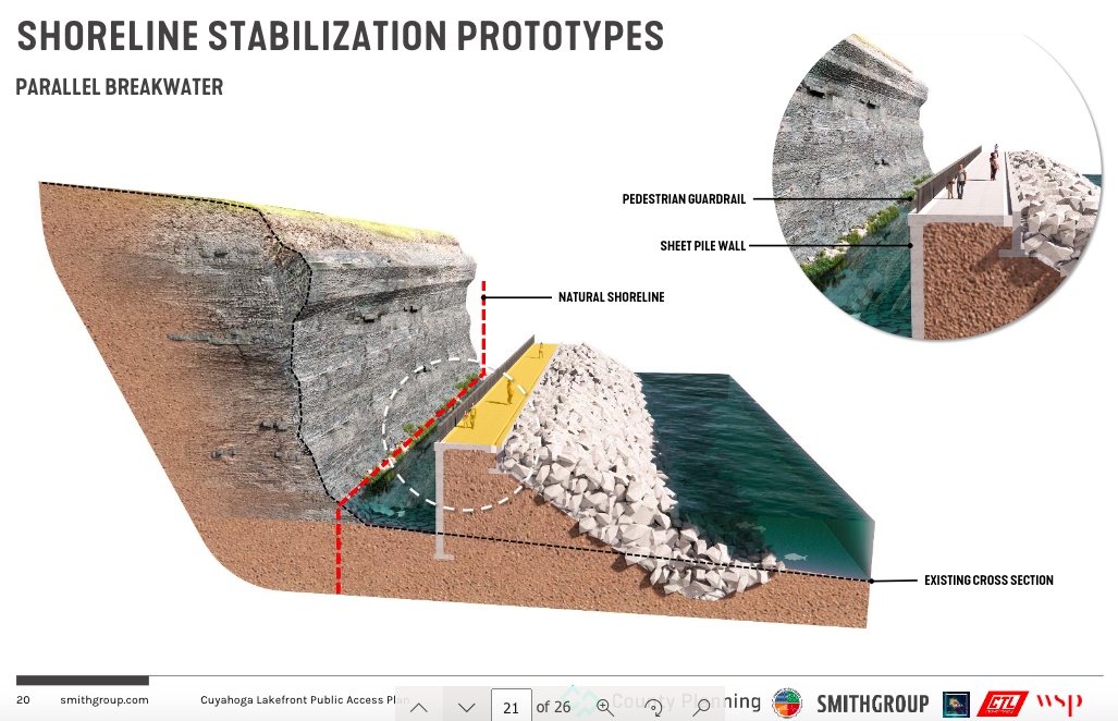 Cuyahoga County Lake Erie shoreline access plan - cleveland.com