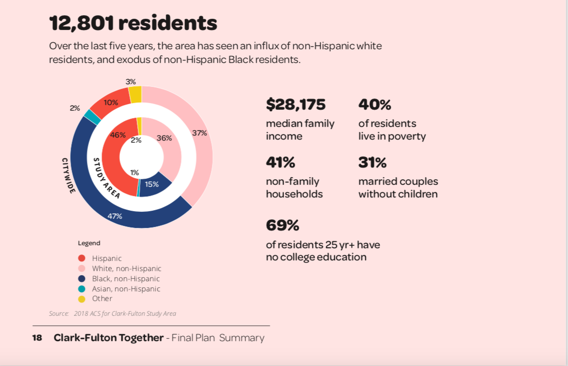 Cleveland City Planning Commission approves two ambitious plans for ...