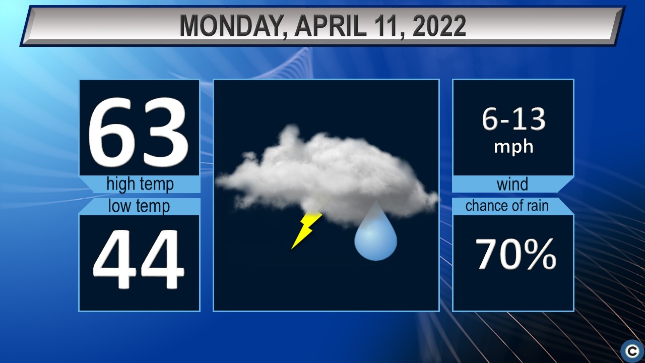 April Rain 2022