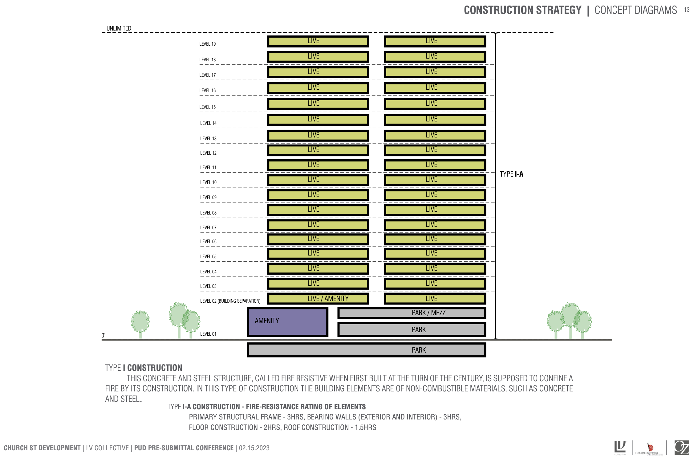19-story student housing development proposed on Ann Arbor's Church ...