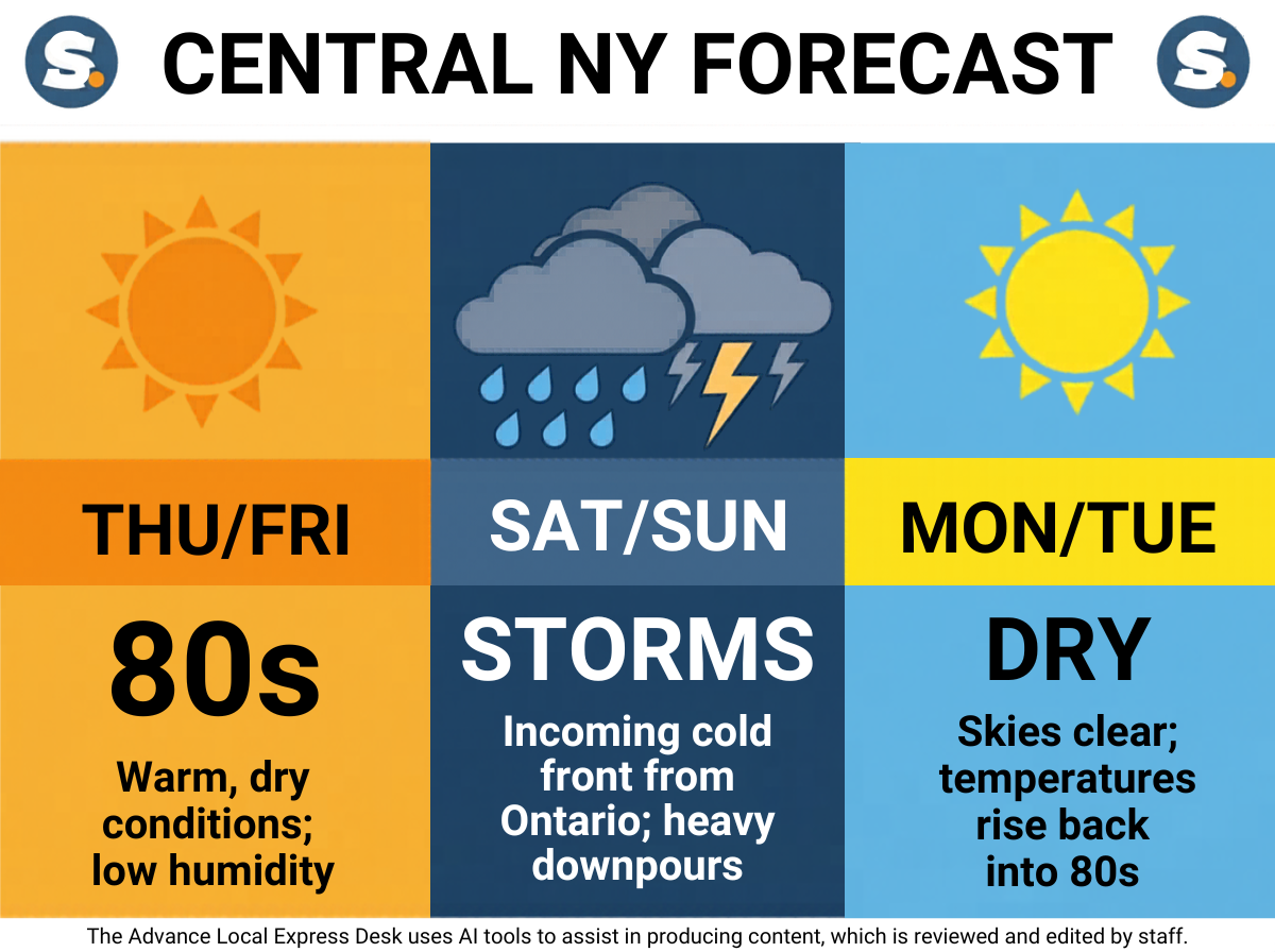 Syracuse, NY Weather Forecast, Radar & News - Syracuse.com