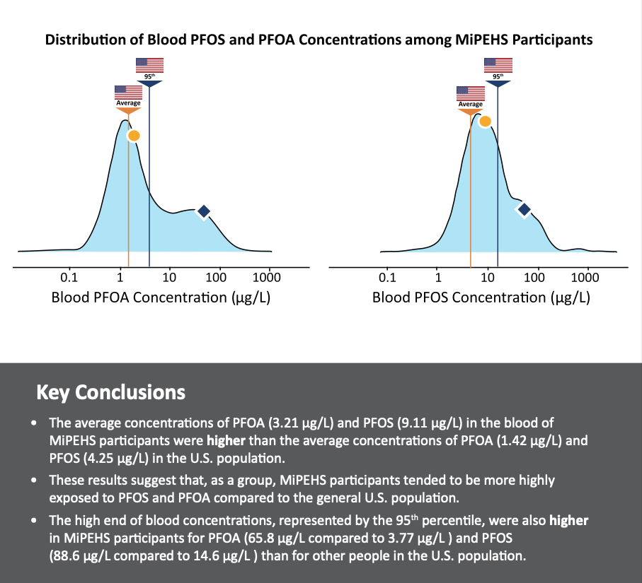 Michigan MiPEHS PFAS study - mlive.com