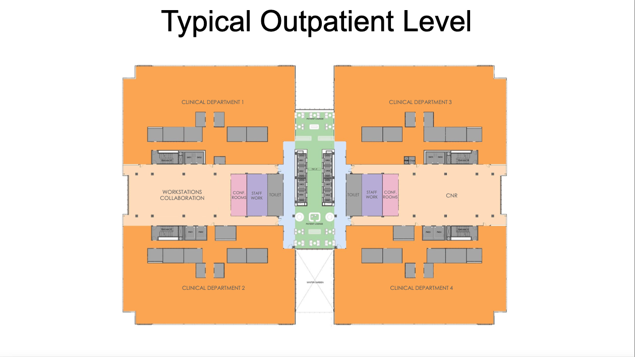 Cleveland Clinic presents schematic plans for new Neurology Institute ...