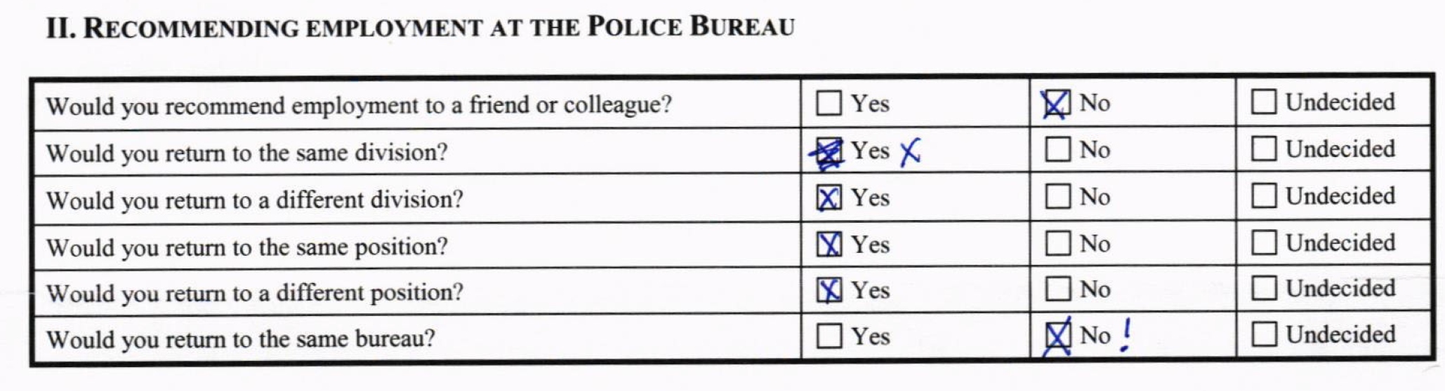 Portland police exit interview statements - oregonlive.com