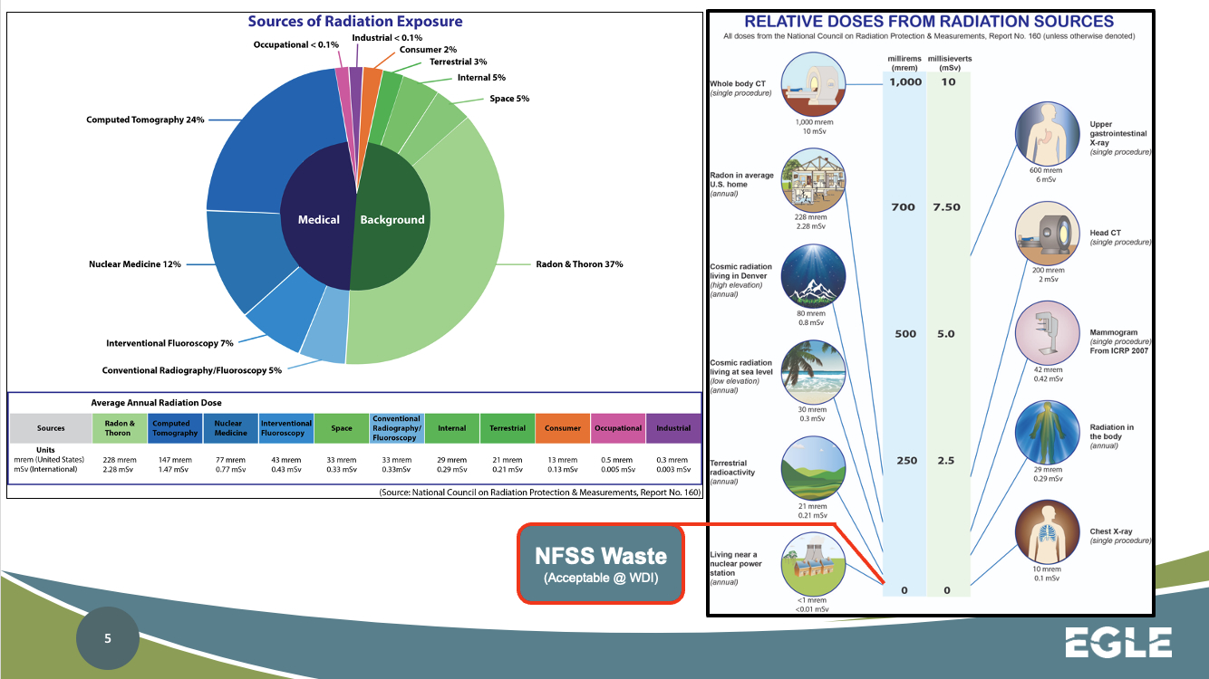 Residents blast plan to ship atom bomb waste to Michigan - mlive.com