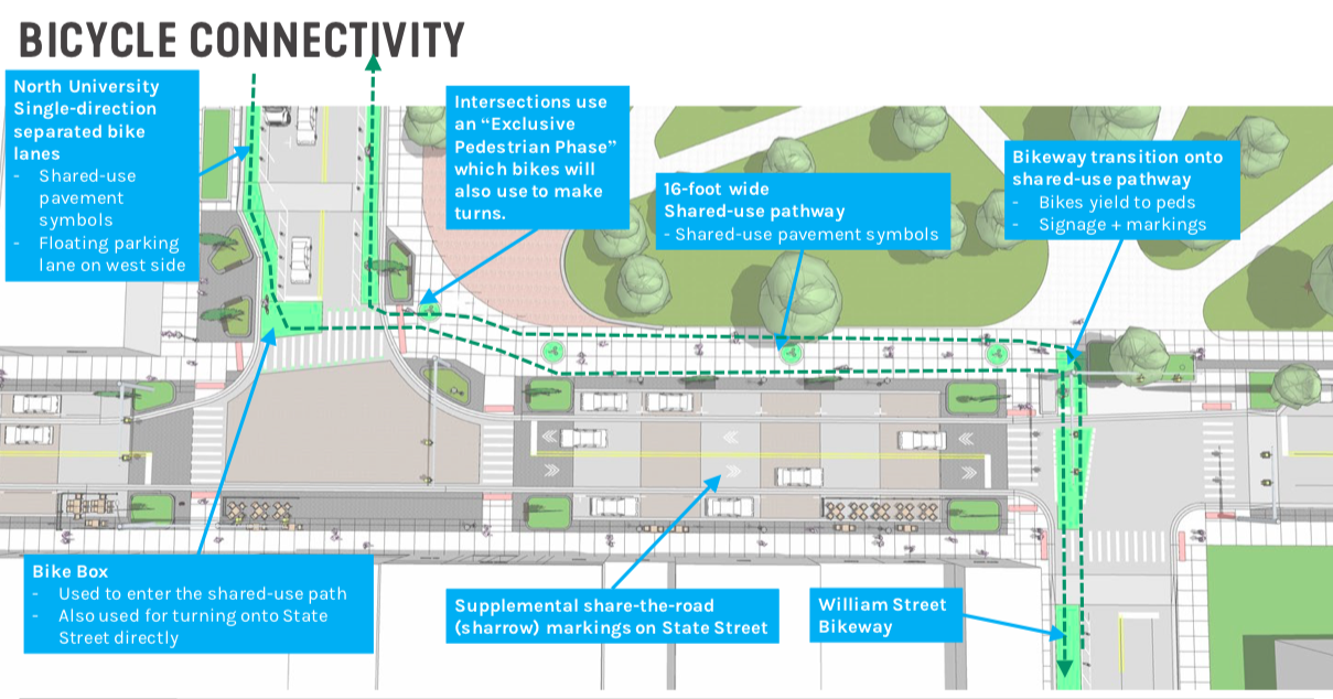 Ann Arbor State Street redesign plans - mlive.com