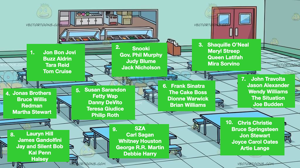Lunch Table Memes Cat At Table Meme Generator Piñata Farms The