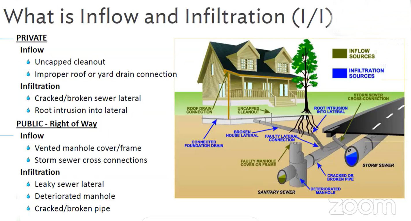 Brook Park Offers Residents Low cost Lateral Sewer Pipe Replacement