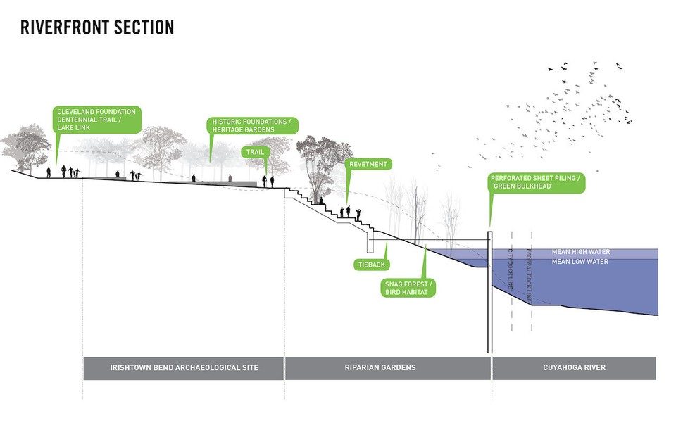 Building demolition signals first big visible step toward new park at ...