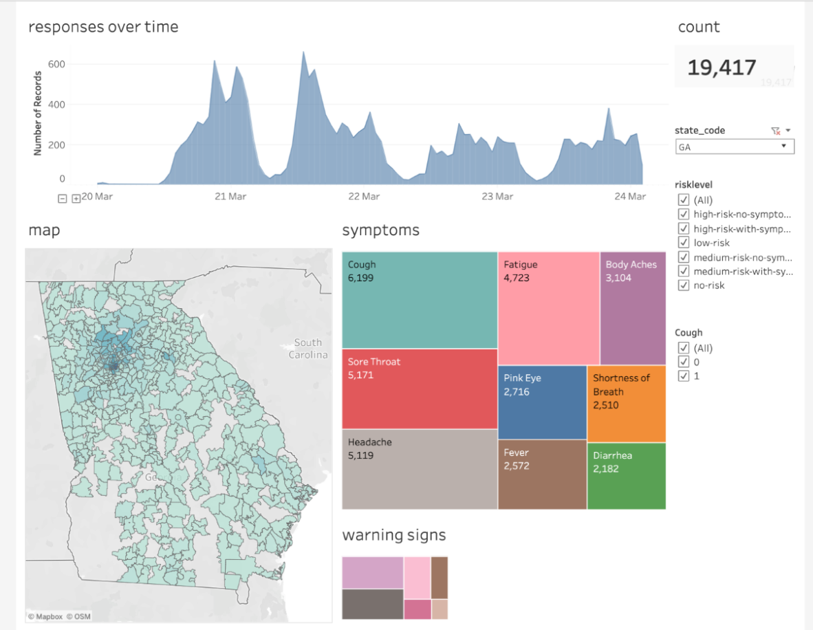 First state-focused coronavirus online triage tool - oregonlive.com