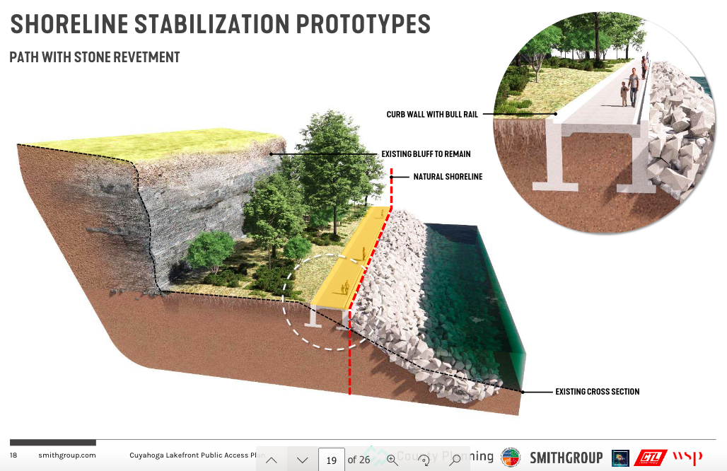 Cuyahoga County Lake Erie shoreline access plan - cleveland.com