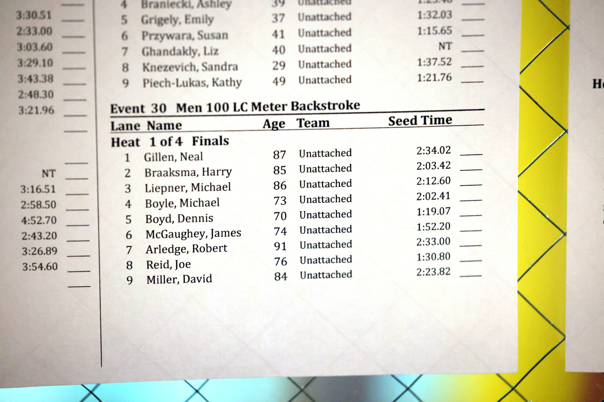 Pan-American Masters Games - Swimming - cleveland.com