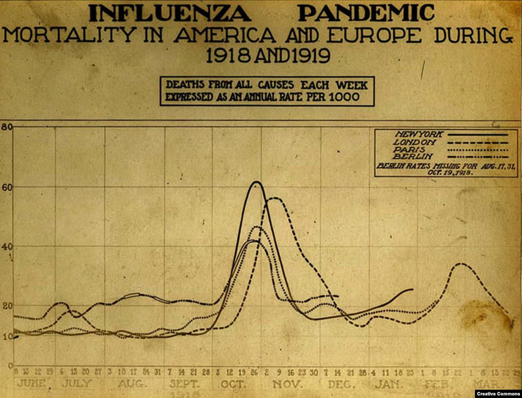 The flu pandemic of 1918 - oregonlive.com