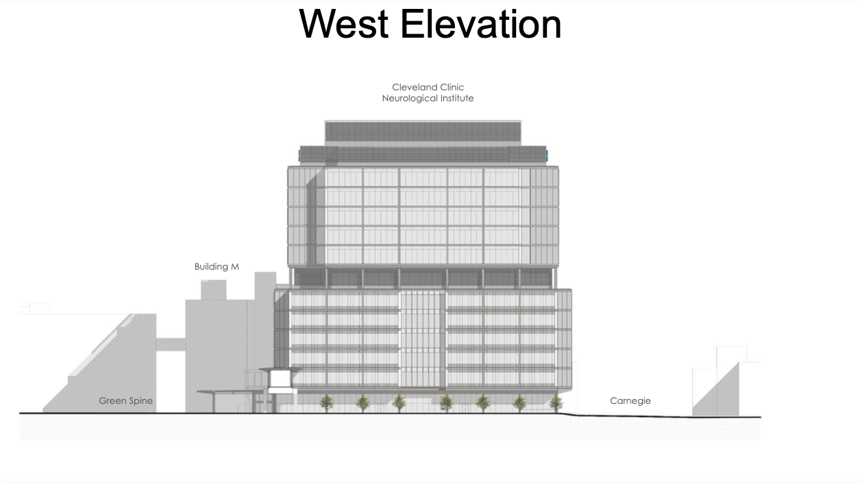 Cleveland Clinic presents schematic plans for new Neurology Institute ...