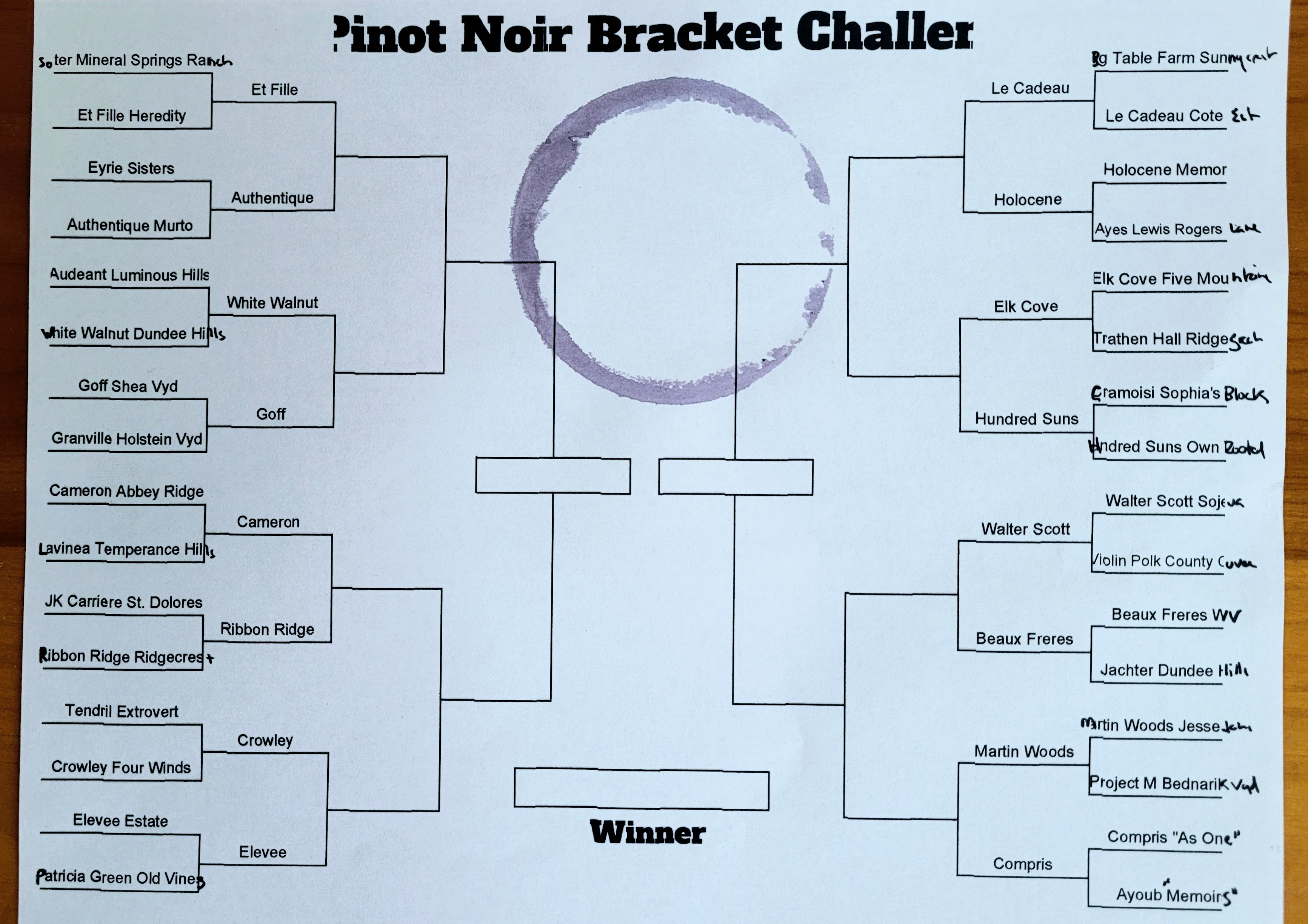 Oregon Pinot Noir Bracket Challenge 2024 - oregonlive.com