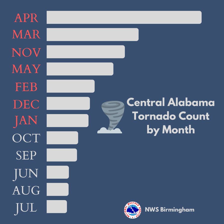 Severe weather in the forecast for Alabama - al.com